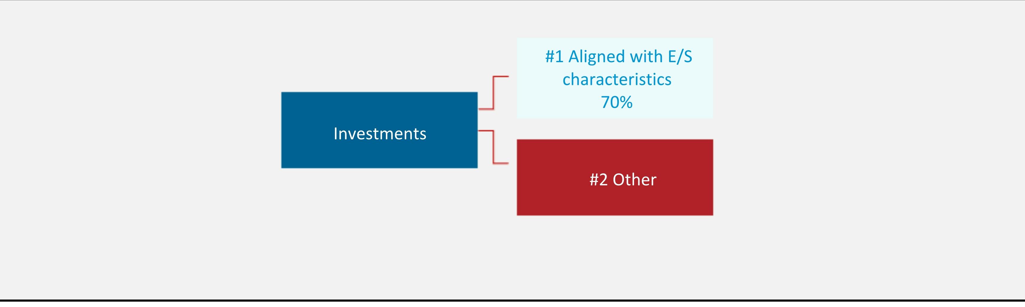 IE0003323619 | The United States Dollar Fund A-ACC-USD | Cash Funds