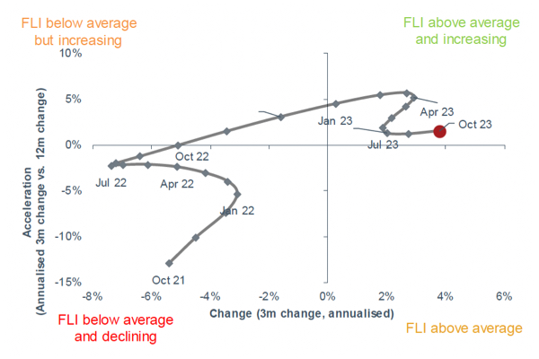 Global Asset Allocation Insights - December 2023