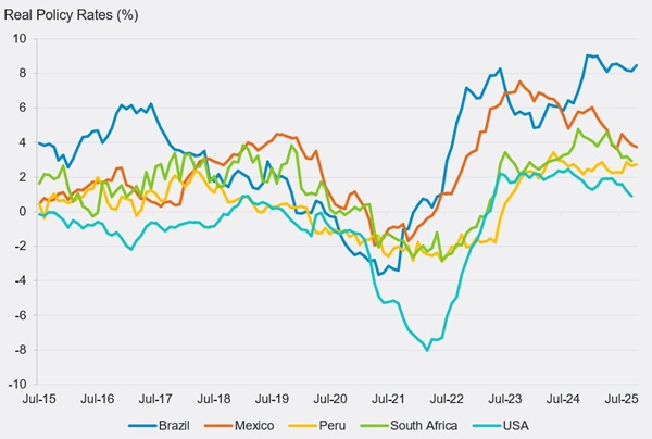 Global Asset Allocation Insights - October 2025