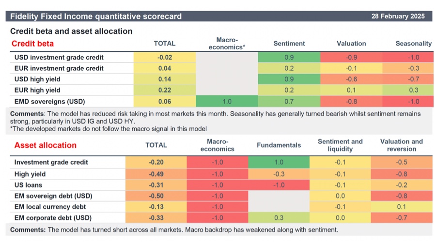 Fixed Income Monthly - Fidelity International