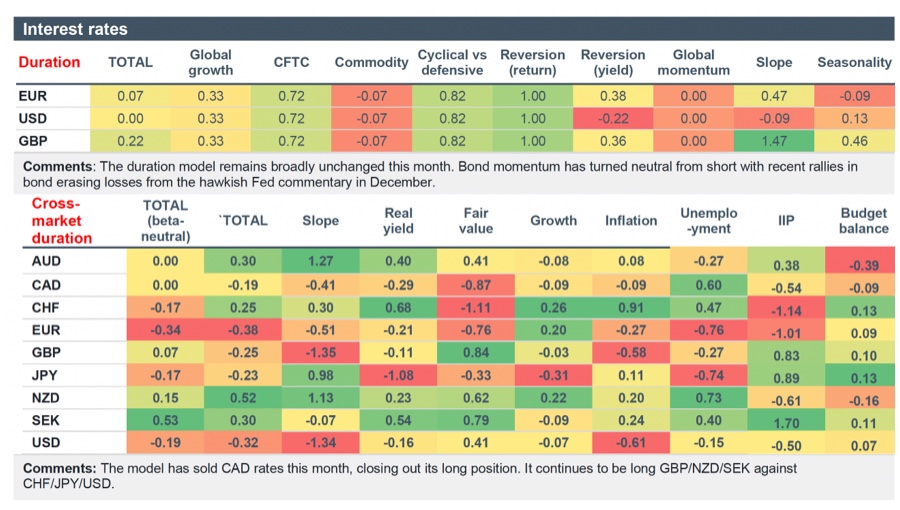 Fixed Income Monthly - Fidelity International