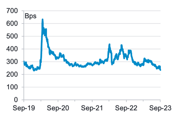 Fixed Income Monthly - September 2023