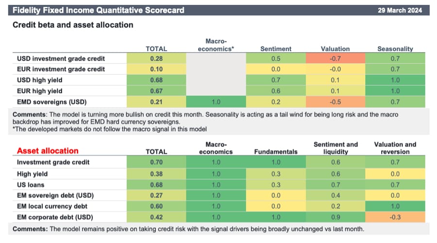 Fixed Income Monthly - April 2024