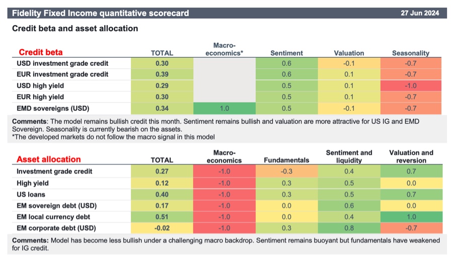 Fixed Income Monthly - Fidelity International