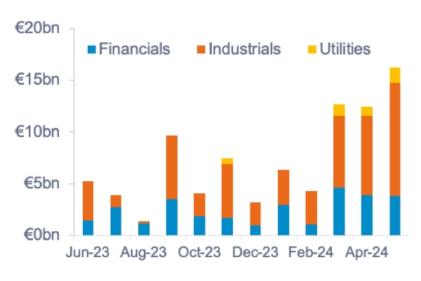 Fixed Income Monthly - Fidelity International