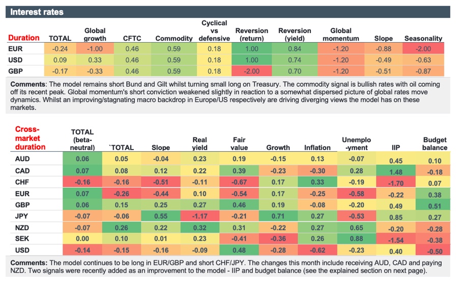 Fixed Income Monthly - Fidelity International