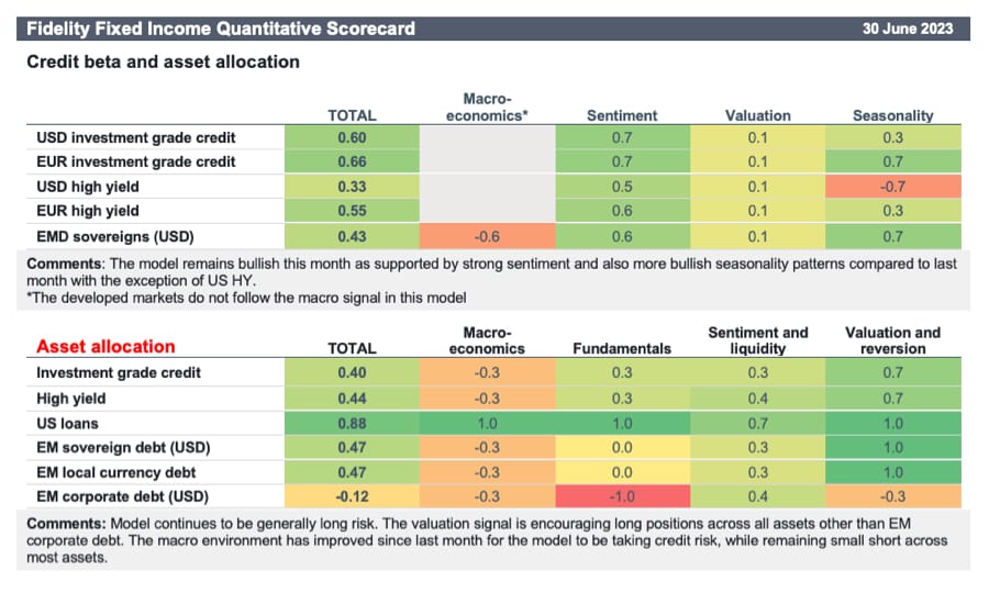 Fixed Income Monthly - July 2023
