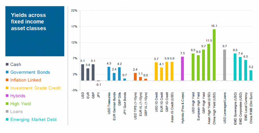 Fixed Income Monthly - December 2023