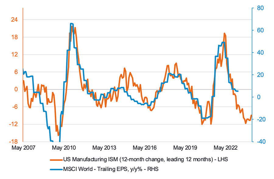 Global Asset Allocation Insights - July 2023