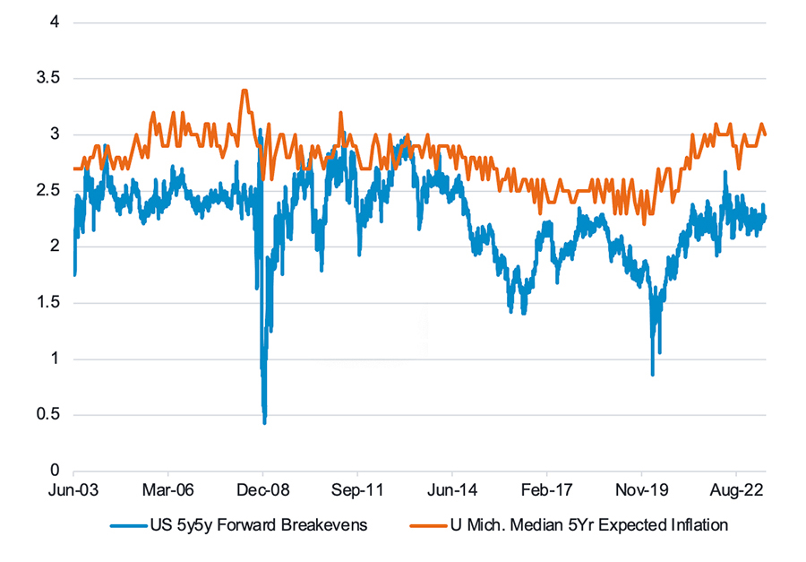 Global Asset Allocation Insights - July 2023