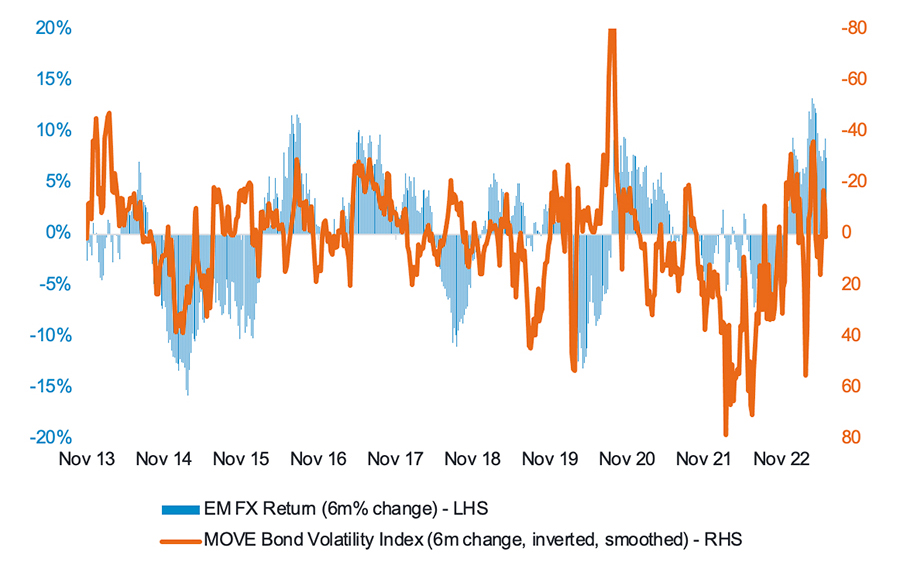 Global Asset Allocation Insights - July 2023
