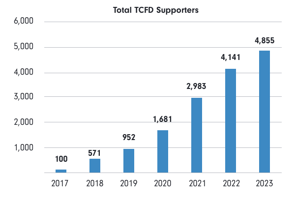 Five things investors should know about TNFD
