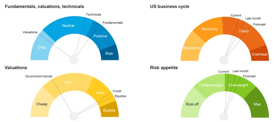 Global Asset Allocation Insights - March 2025