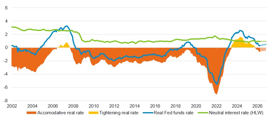 A new regime begins at the Fed