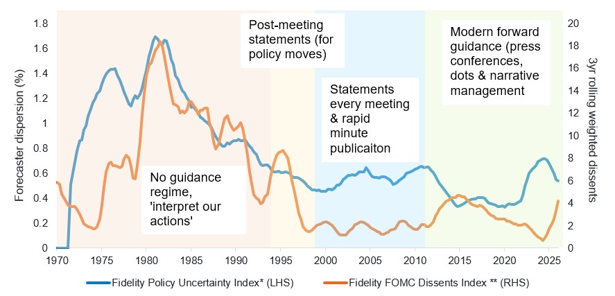 A new regime begins at the Fed