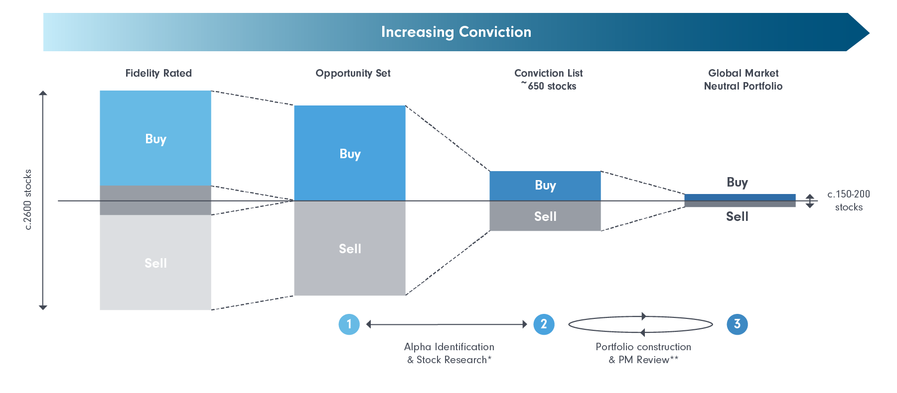 Fidelity Funds - Absolute Return Global Equity Fund