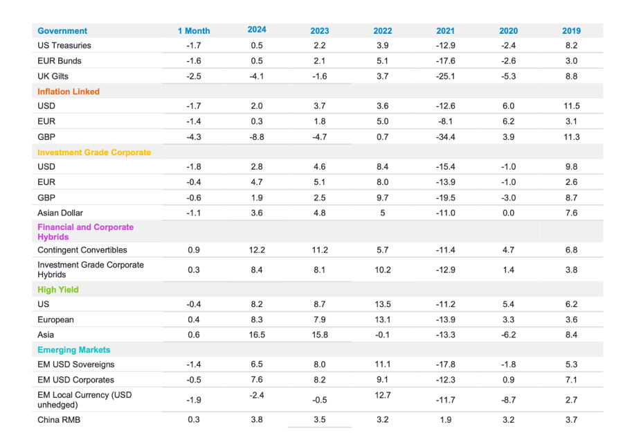 Fixed Income Monthly - Fidelity International