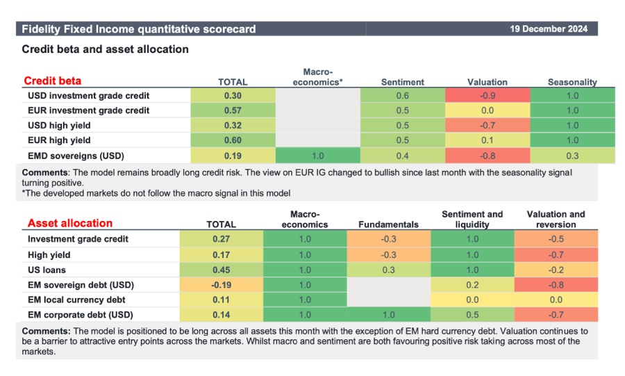 Fixed Income Monthly - Fidelity International