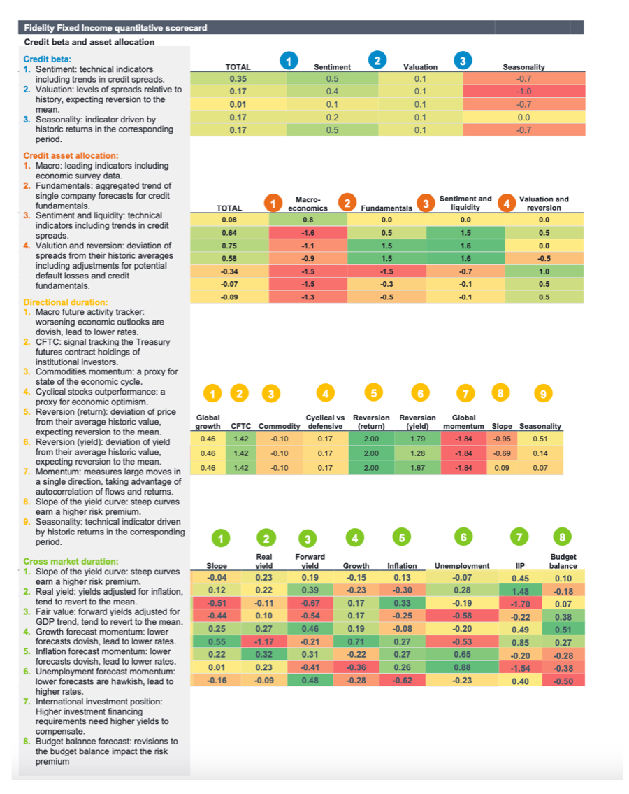 Fixed Income Monthly - Fidelity International