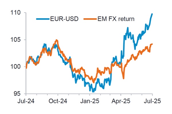 Fixed Income Monthly - Fidelity International