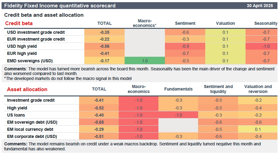 Fixed Income Monthly - Fidelity International