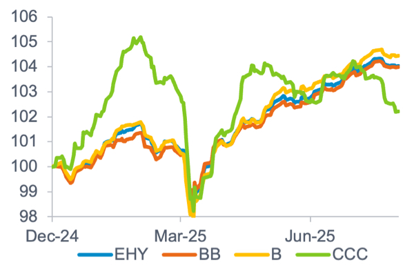 Fixed Income Monthly - Fidelity International