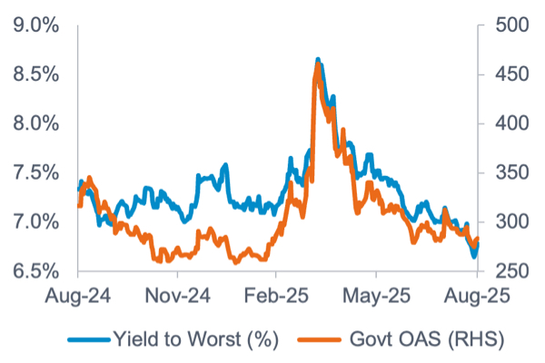 Fixed Income Monthly - Fidelity International