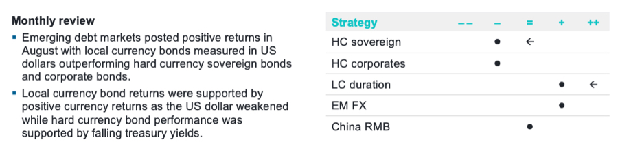 Fixed Income Monthly - Fidelity International