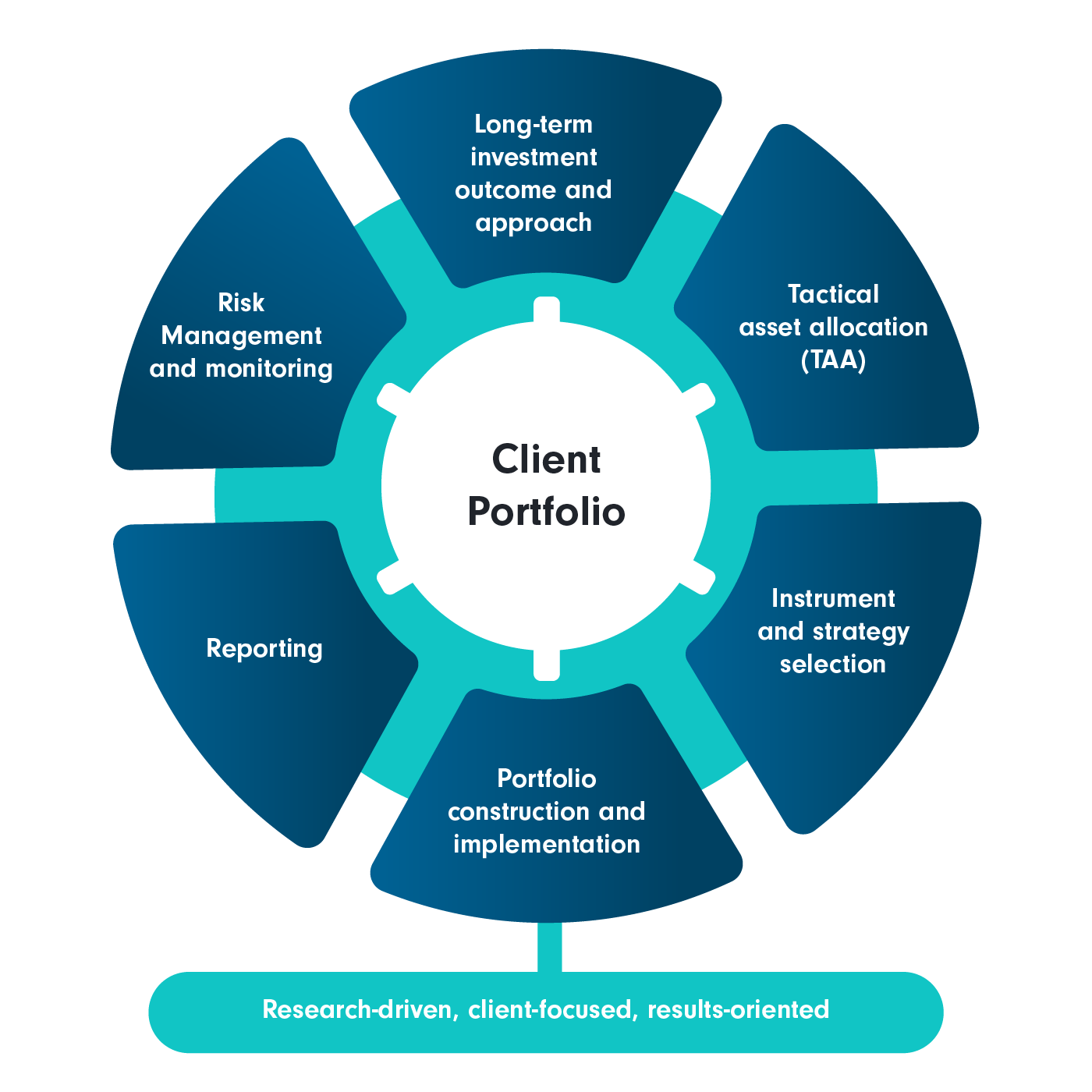 Multi Asset & Model Portfolios