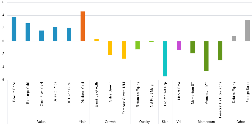 Is home bias always desirable?